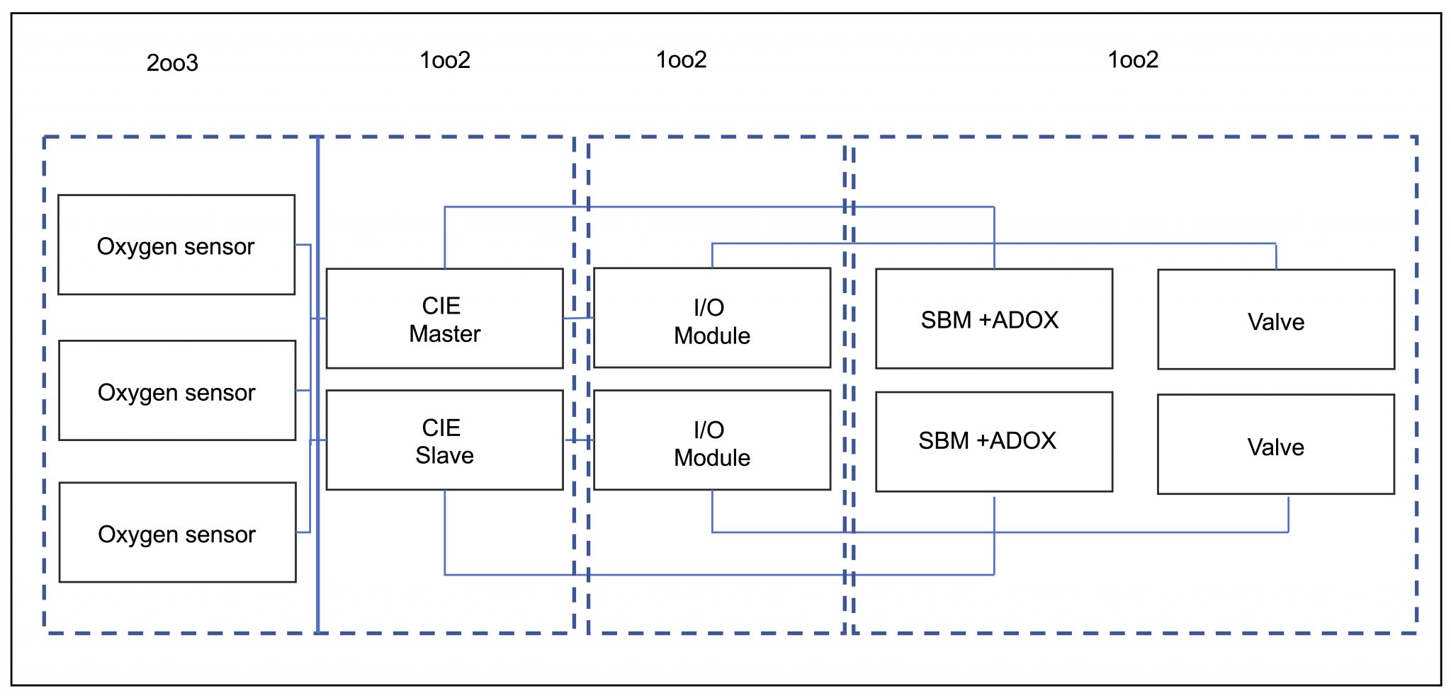 Oxygen Reduction System N2ORS - Isolcell